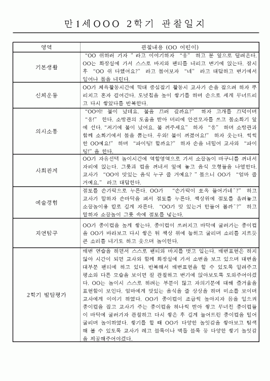 만1세 2학기 평가제 관찰일지 30명 (기본생활,신체운동,의사소통,사회관계,예술경험,자연탐구 관찰일지)