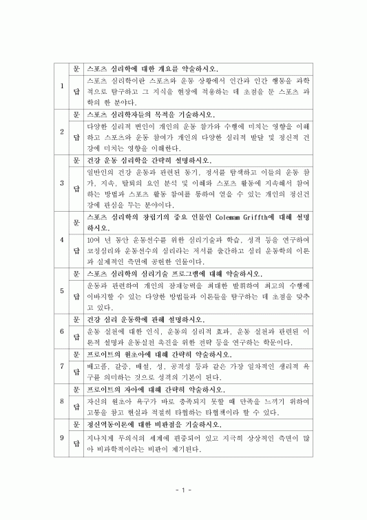 스포츠심리학 강의노트를 참고하여 30문항 자문자답, 단답이 아닌 약술서술형 답변으로 구성해주세요.