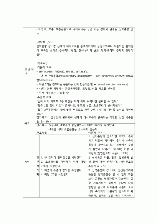 성인간호학 심혈관계 심부전 간호과정 CASE STUDY
