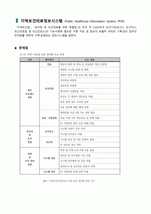 의료 시스템 문제점 (PHIS, 간호정보시스템, 의료정보시스템 문제)