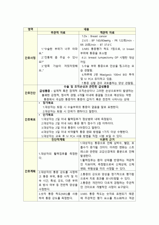 수술 및 조직손상과 관련된 급성통증(유방암)