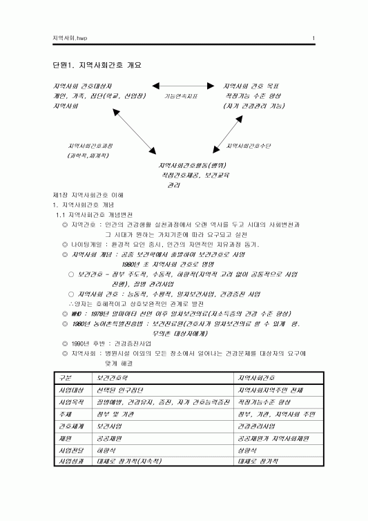 시험대비 지역사회간호학 [전체 요약 정리]