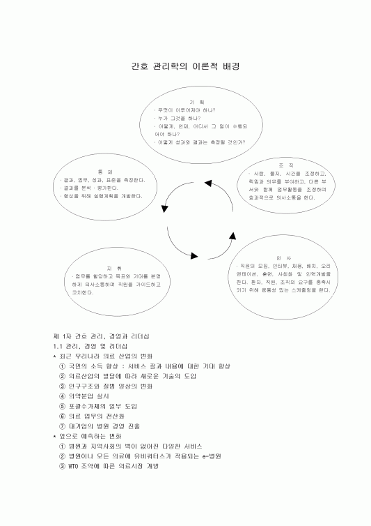 시험대비 간호관리학 [전체요약정리]