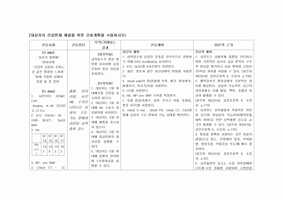 성인간호학 실습 확장성 심근병증 심박출량 감소 간호과정 보고서