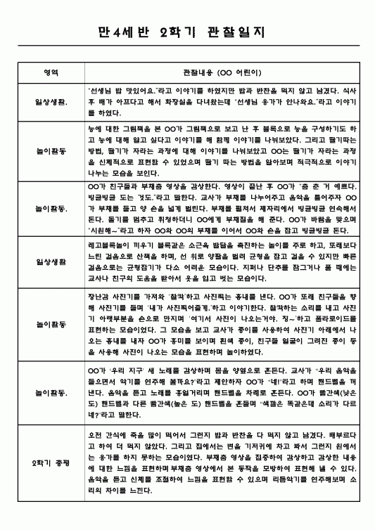 만4세 유아 2학기 일상과 놀이 관찰일지 및 총평 5명