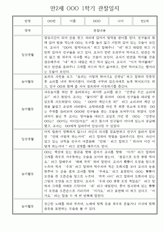 만2세 1학기 영아 관찰일지 25명 분량 (일상,놀이영역으로 아주 자세하게 기록됨)
