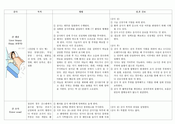 영상의학검사 간호지침서