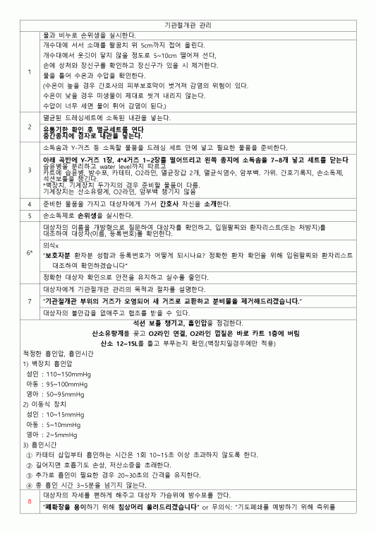 자세히) 기관절개관 관리 핵심술기 이론적 근거 대사 정리