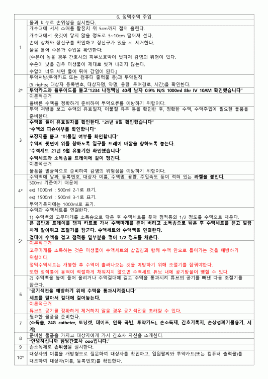 자세히) 정맥수액 주입(IV) 핵심술기 체크리스트,이론적 근거, 대사 정리