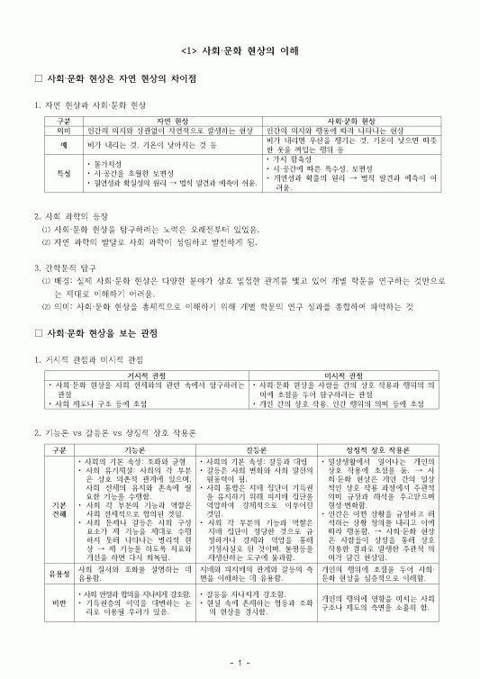 고등학교 사회문화 핵심요약 정리 및 서브노트