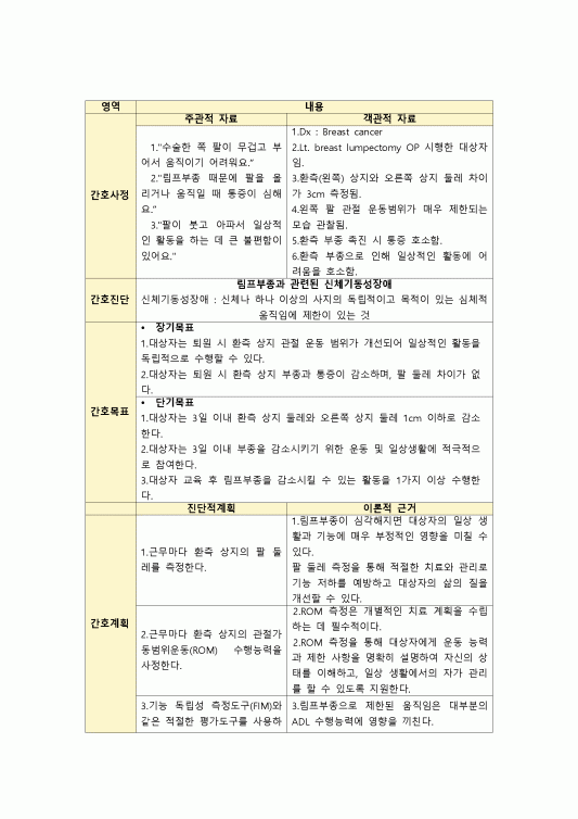 림프부종과 관련된 기동성장애(유방암)