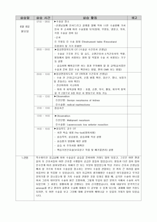 수술 간호 실습 개별 실습 일지 5회분 유방암 위암 갑상선절제술