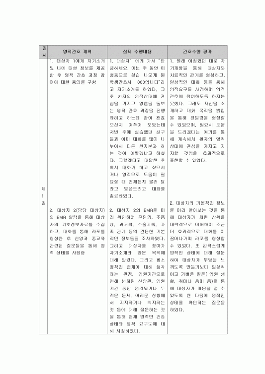 영적간호 실습 일지 및 수행 내용 느낀점 보고서 5회분