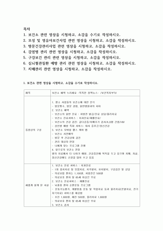 지역사회 간호 실습 보건소 방문 구강 보건 치매 간호 영상 소감문 보고서