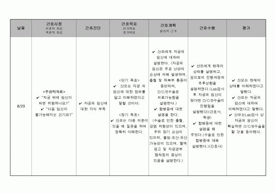 모성간호간호진단자궁외임신