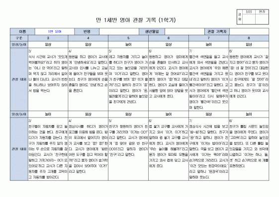 만1세 1학기 관찰일지 10명.(일상/놀이 영역)