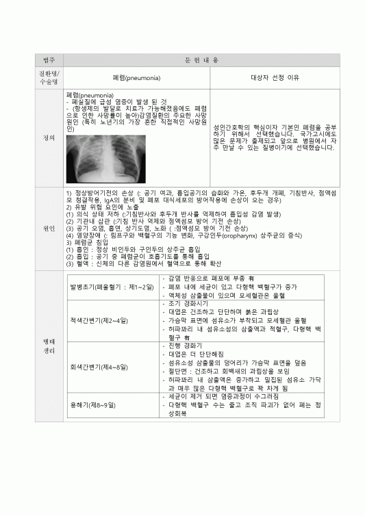 폐렴 케이스 레포트 자료