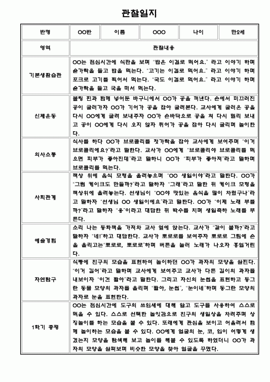 만2세 1학기 관찰일지 총평 21명
