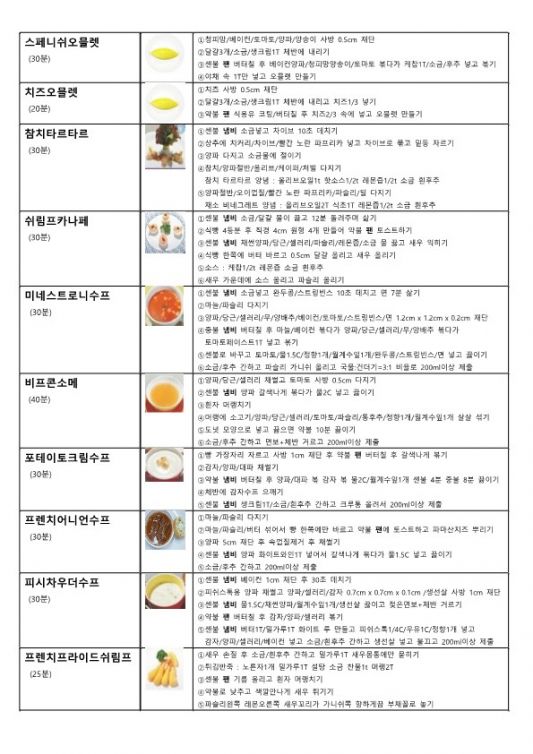 양식조리기능사 실기 요약본