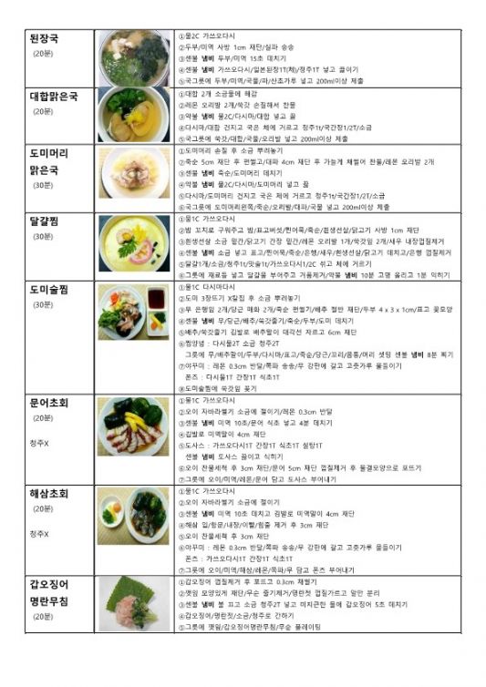 일식조리기능사 실기 요약본