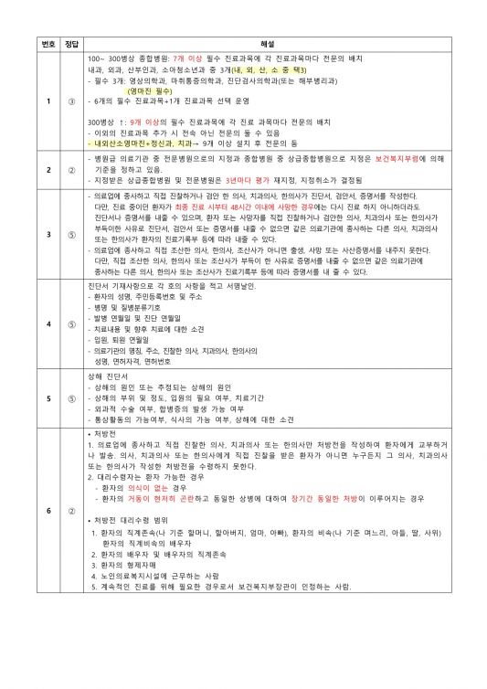 보험심사간호사 예상문제 답안.
