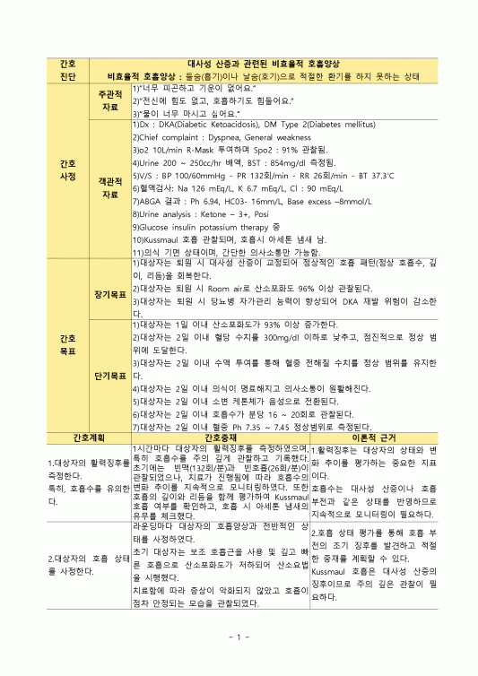 대사성 산증과 관련된 비효율적 호흡양상(DKA)