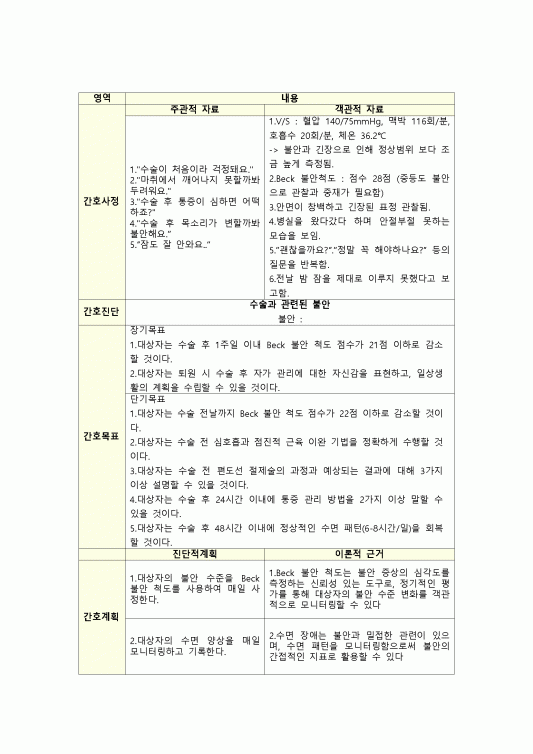수술과 관련된 불안