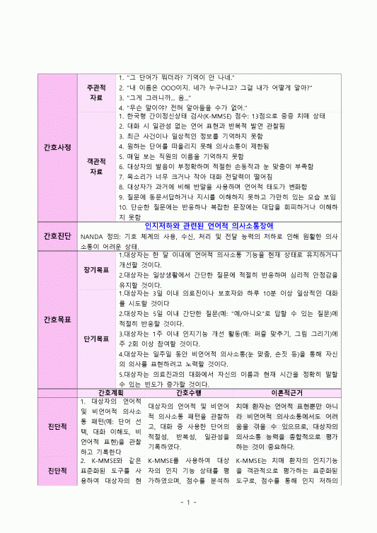 인지저하와 관련된 언어적 의사소통장애(치매)