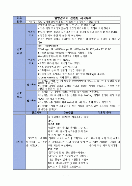 혈압관리와 관련된 지식부족(고혈압)