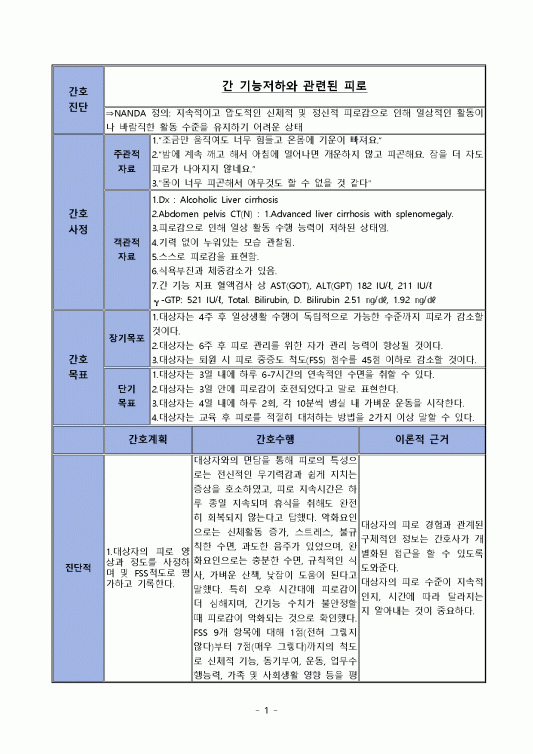 간기능저하와 관련된 피로(간경화)