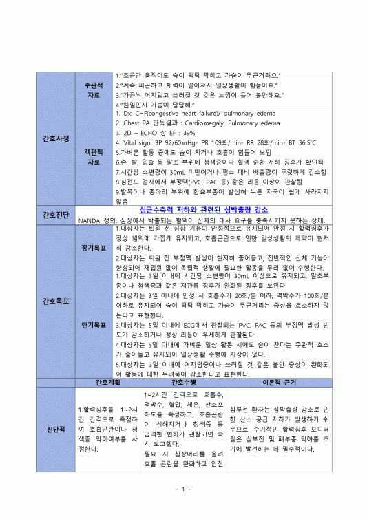 심근수축력 저하와 관련된 심박출량 감소(심부전)