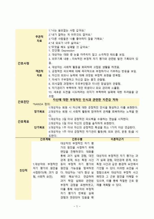 자신에 대한 부정적인 인식과 관련한 자존감 저하(우울증)