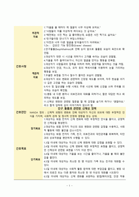 안구 돌출과 관련된 신체상 장애(갑상선기능항진증)