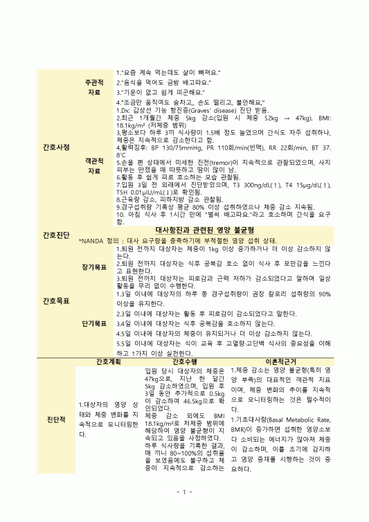 대사항진과 관련된 영양불균형(갑상선기능항진증)