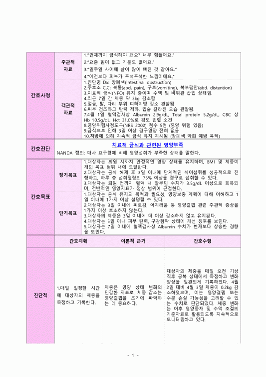 치료적 금식과 관련된 영양부족(장폐색)