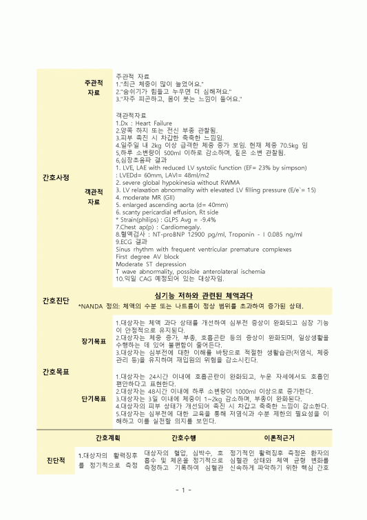 심기능 저하와 관련된 체액과다 (심부전)