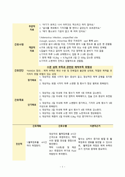 수분 섭취 부족과 관련된 체액부족 위험성 Adenovirus