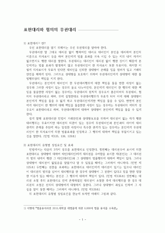 표현대리와 협의의 무권대리