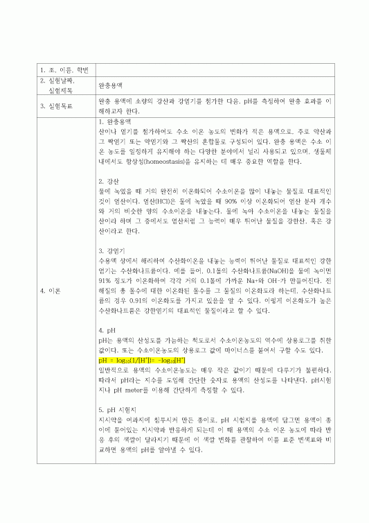 완충용액 예비레포트