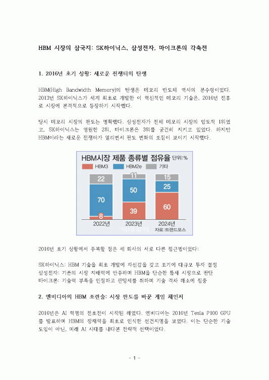 HBM 시장의 삼국지