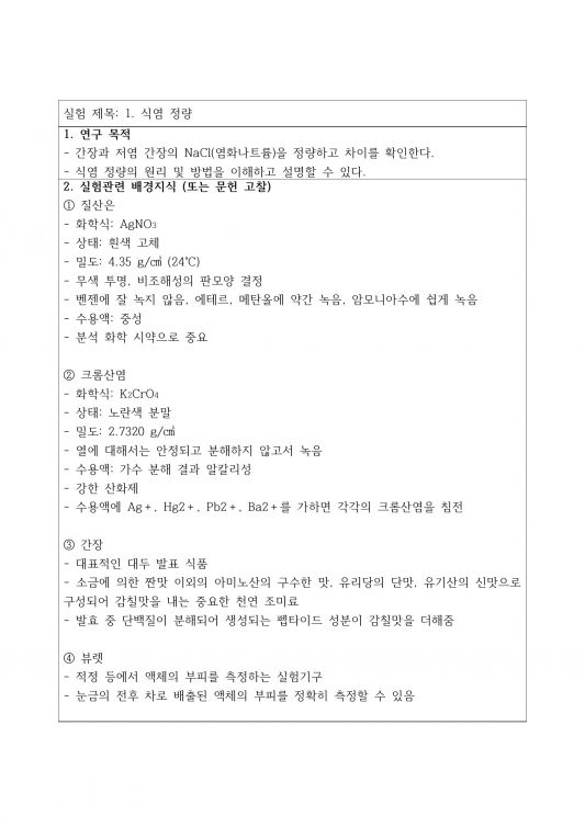 식염 정량 및 염도 측정 실험 보고서 – 간장 vs 저염간장