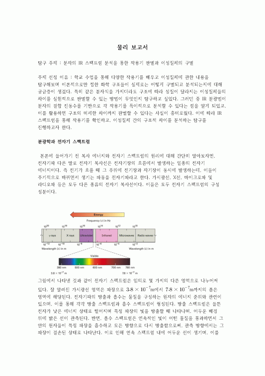 IR 분광법 보고서
