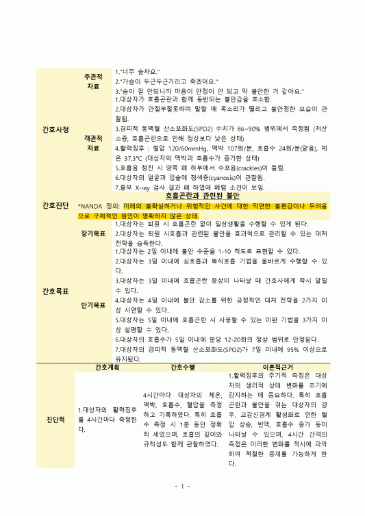 호흡과 관련된 불안(폐질환)