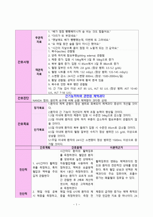 간 기능저하와관련된 체액과다(간경화)