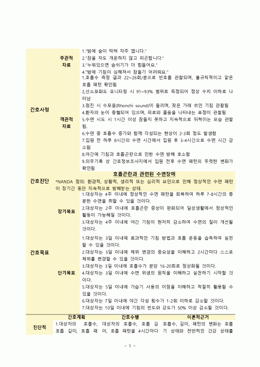 호흡곤란과 관련된 수면장애