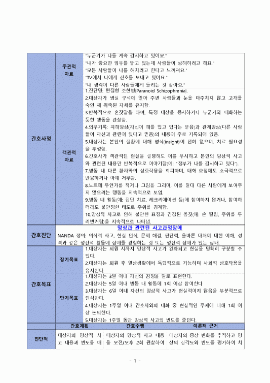 망상과 관련된 사고과정장애(조현병)