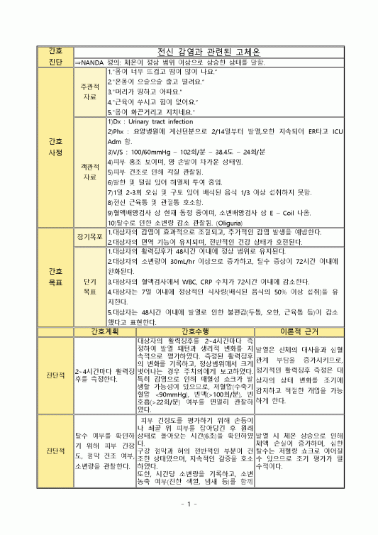 전신감염과 관련된 고체온(UTI)