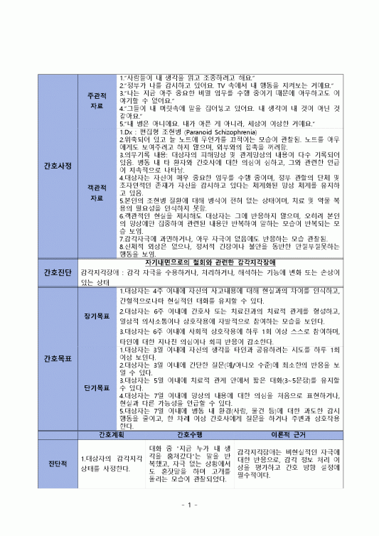 자기내면으로의 철회와 관련한 감각지각장애(조현병)