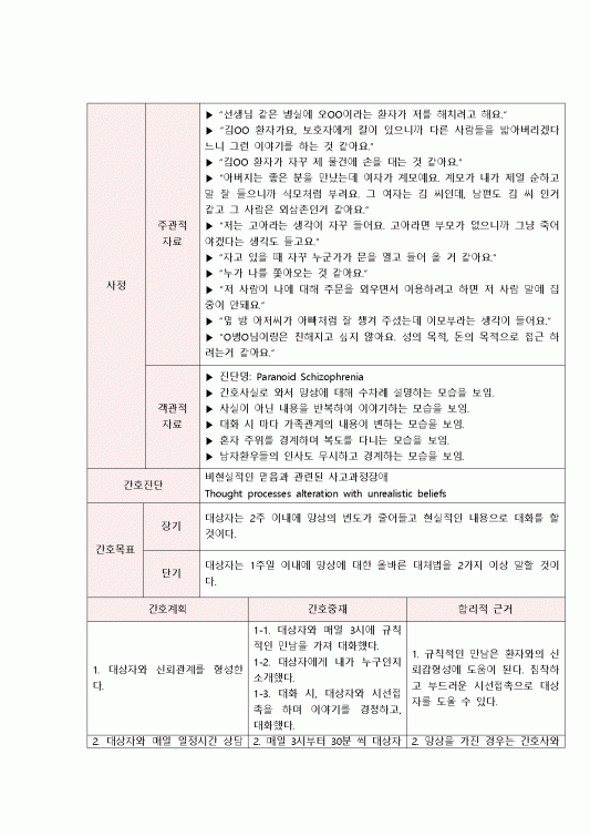 비현실적인 믿음과 관련된 사고과정장애 (조현병)