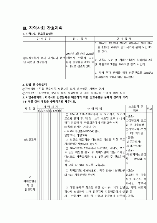 치매 간호과정 (지역사회간호학 실습)
